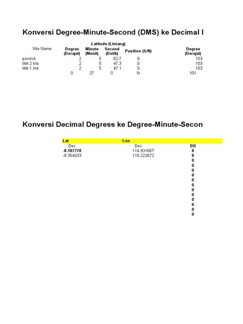 Konversi Degree Minute Second Dms Ke Decimal Degress Sebaliknya