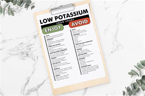 Low Potassium Food List Low Potassium Food Chart Guide For A Low