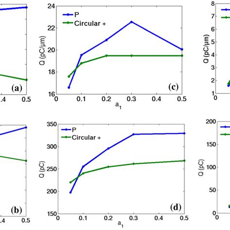 The Typical Current Voltage Iv Graph Under Illumination With 355 Nm Download Scientific