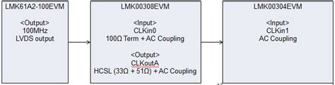 LMK Input Common Mode Voltage For CLKinX CLKinX With AC Coupling Clock Timing Forum