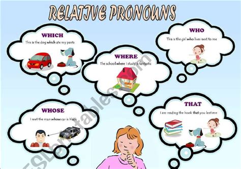 Relative Pronouns