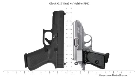 Sig Sauer P365 Vs Glock G42 Vs Glock G19 Gen5 Vs Walther Ppk Vs Heckler