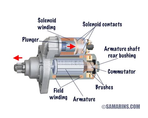 Starting System Diagram