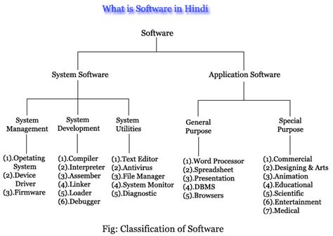 What Is Computer System Software
