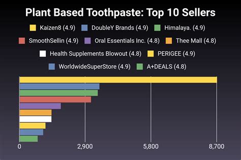 The 28 Best Plant Based Toothpaste Of 2024 Verified Cherry Picks