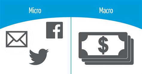 Micro Conversions Vs Macro Conversions What Really Matters Far Reach Blog