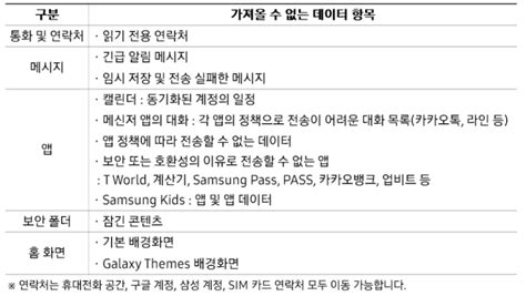 스마트 스위치로 데이터를 이동하세요 Samsung Members