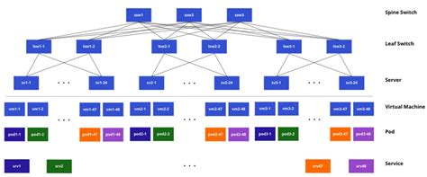 Graphdb For Cmdb Dev Community