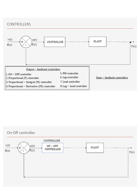 Lecture 25 Pid Controllers Pdf Electronic Engineering Applied Mathematics