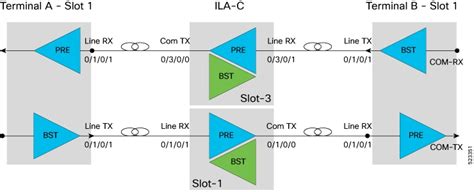 Configuration Guide For Cisco Ncs 1001 Ios Xr Release 710x