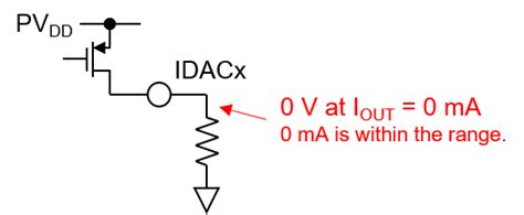 Amc60704 Idac Output Performance Data Converters Forum Data Converters Ti E2e Support Forums