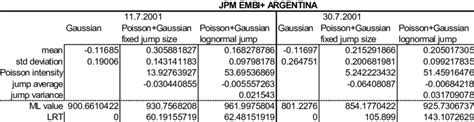 mixed poisson gaussian model parameters estimate before and after the