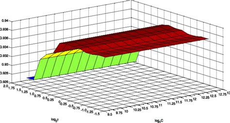 The Second Layer Of Grid Parameter Optimization Download Scientific