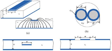 2 Transmission Line Examples A Pcb Trace Microstrip Line B Download Scientific Diagram