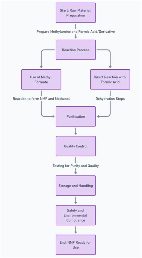 N Methylformamide Nmf High Purity Solvent