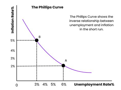 Unit 2 2 Unemployment Notes And Practice Questions Ap® Macroeconomics Examples