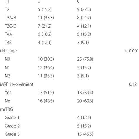 Classification System For Mrtrg Download Scientific Diagram