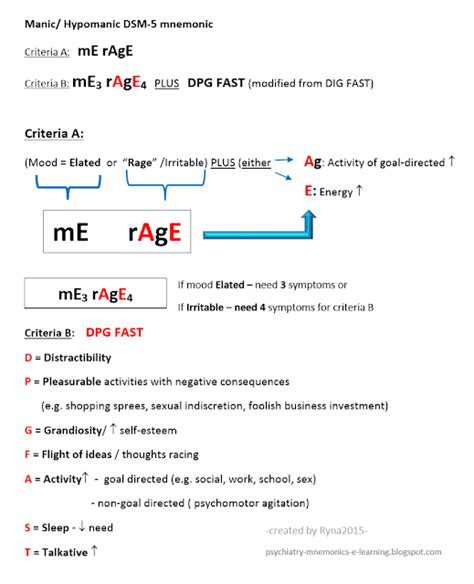 Mrcpsych Course 2015