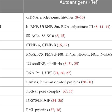 Major Iif Patterns Stained With Ana Download Scientific Diagram