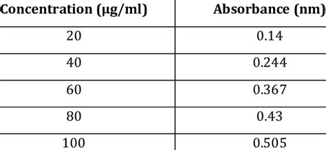 Reducing Power Activity Of Ascorbic Acid Download Scientific Diagram