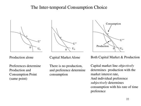 Ppt Inter Temporal Optimization Of Consumption Powerpoint Ppt Inter Temporal Optimization Of Consumption Powerpoint
