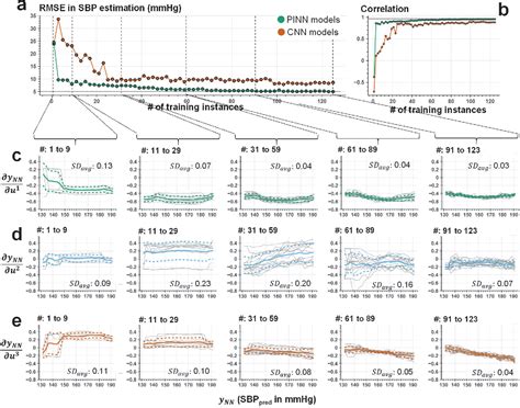 Figure 1 From Physics Informed Neural Networks For Modeling