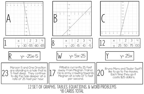 Linear Vs Nonlinear Worksheet