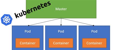 A Deep Dive Into My Pods Creation Management And Best Practices
