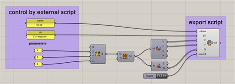 Grasshopper Export From External Python Script Grasshopper Mcneel Forum
