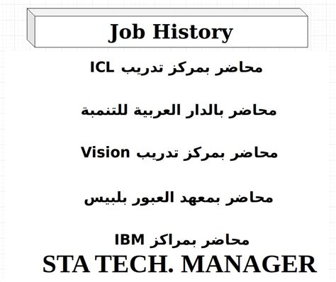 Azab Mohamed Azab Posted On Linkedin
