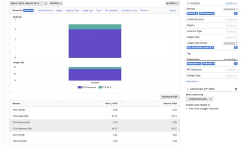 Using Aws Cost Explorer To Analyze Data Transfer Costs Aws Cloud