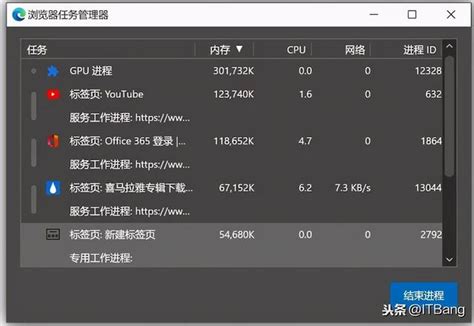 chrome 占用大量内存直到网页崩溃 启动 chrome 时，自动冻结所有标签页，减少内存占用 csdn博客