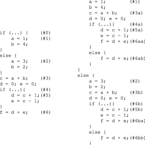 Source Code Example From Fig 2 Before And After A Semantics Preserving Download Scientific