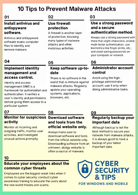 Cyber Tips To Prevent Malware Attacks Cyberattackawareness Malware Malwareprotection