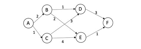 solved consider the network given in the following figure