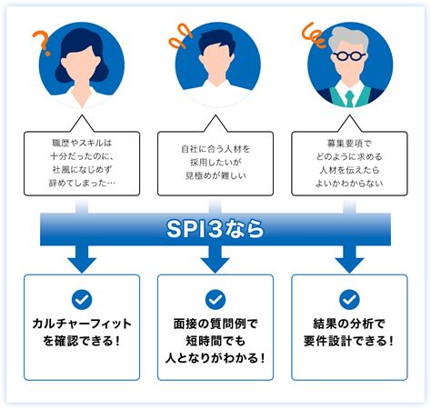 Spi 3 リクルートの適性検査 Spi 3
