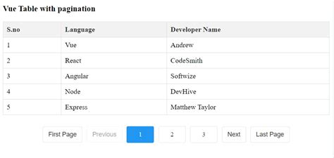 Vue Table With Pagination Danatec