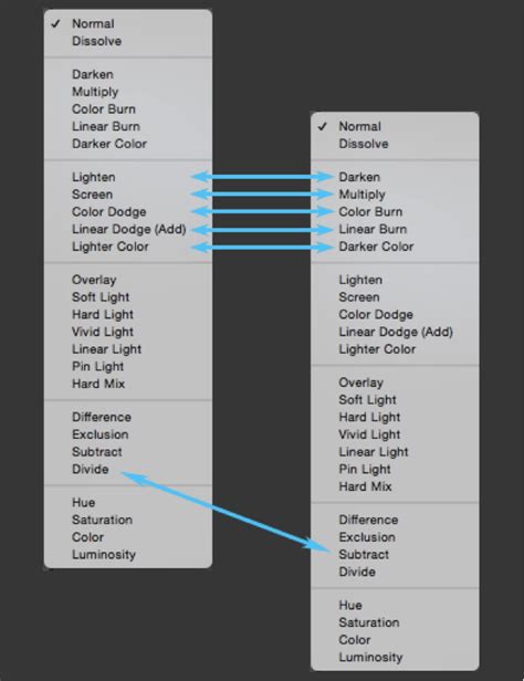 How To Use Blending Modes In Photoshop Blend Modes Cheat Sheet