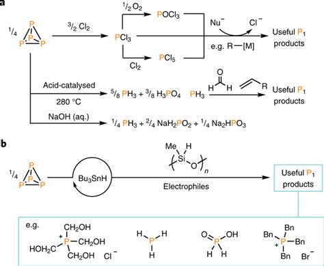 Strategies For The Transformation Of P4 Into Monophosphorus Products A Download Scientific