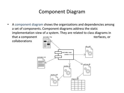 Ppt Understanding The Unified Modeling Language Uml Powerpoint
