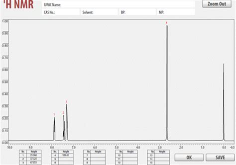 Solved 1 The Product Of The Nitration Of Benzaldehyde Was