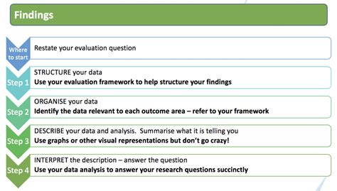 Awesome Info About How To Write Evaluation Questions Pricelunch34