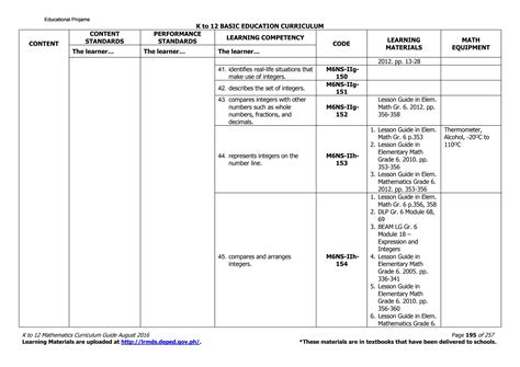 Math 6 Curriculum Guide Rev2016