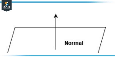 Normal Definition And Meaning