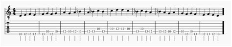 How To Play D Minor Scale On Guitar Beginner Guitar Hq