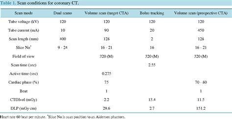 Table 1 From Evaluation Of Effective Dose Using The K Factor Of Optimal