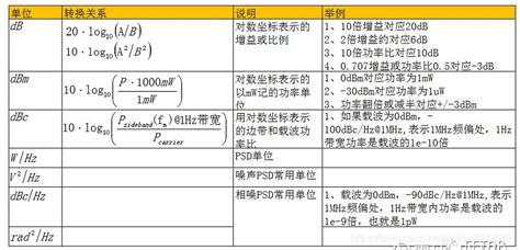 功率谱 功率谱密度 psd 、功率谱 csdn博客