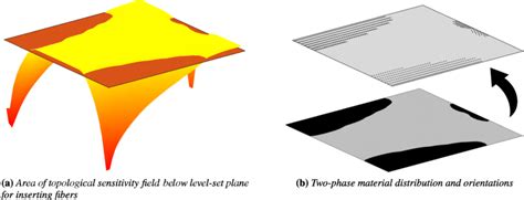 Topological Derivative Based Level Set Visualization For Two Phase Download Scientific Diagram