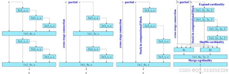 【毕业设计】基于机器学习的卵巢癌细胞检测 人工智能 深度学习 python 目标检测 yolo 机器学习卵巢癌 csdn博客