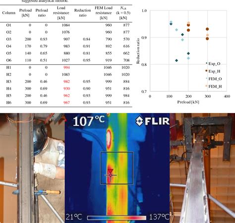 Figure 1 From Structural And Physical Aspects Of Construction Engineering Strengthening Under